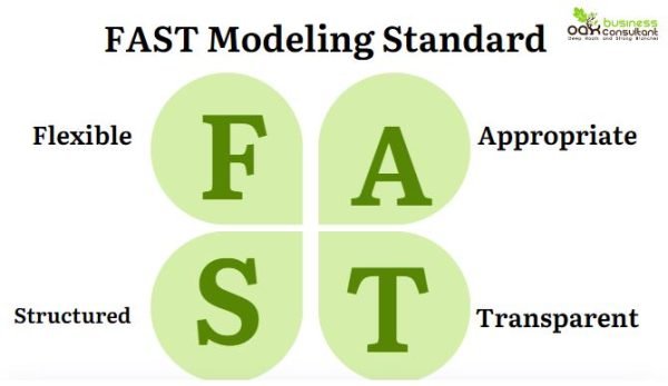 Understanding the Fast Financial Modelling Standard - Oak Business ...