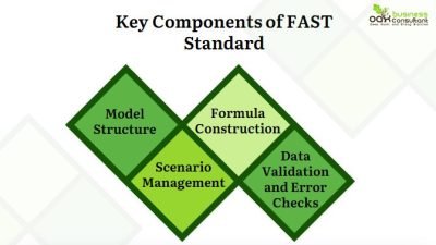 Understanding the Fast Financial Modelling Standard - Oak Business ...