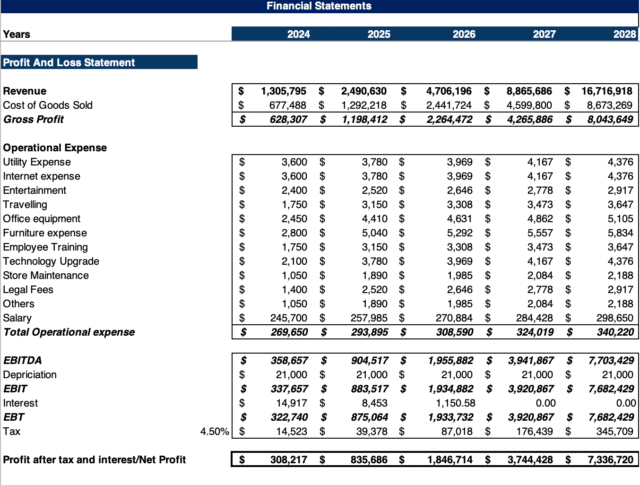 Retail Clothing Store Excel Financial Model Template