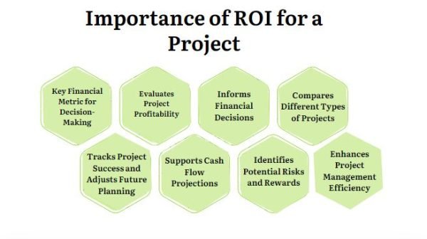 Project ROI Calculator - Oak Business Consultant