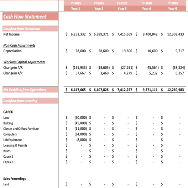 Private School Excel Financial Model - Oak Business Consultant