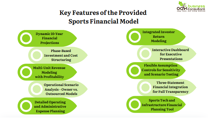 Sports Financial Model Case Study: Multi-Phase Venture Planning - Oak ...