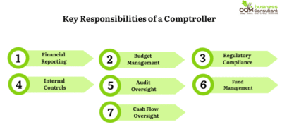 Comptroller vs. Controller: Key Differences and Responsibilities - Oak ...