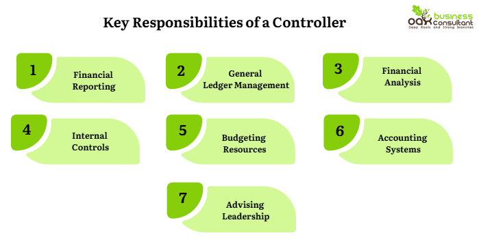 Comptroller vs. Controller: Key Differences and Responsibilities - Oak ...