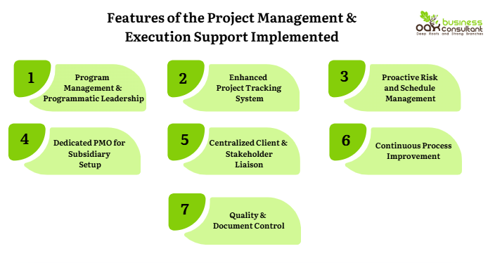 Global LNG Services Case Study on Strategic Project Management - Oak ...