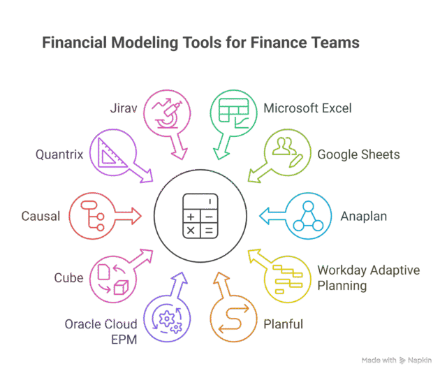 Top 10 Financial Modeling Tools for Finance Teams - Oak Business Consultant